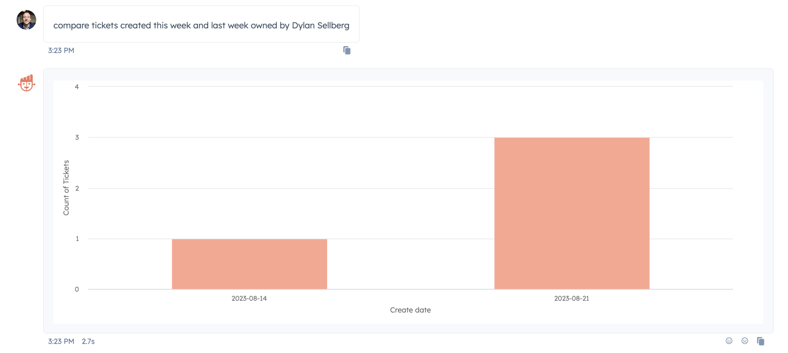 Talk to Your Business Data Talk to Your Business Data